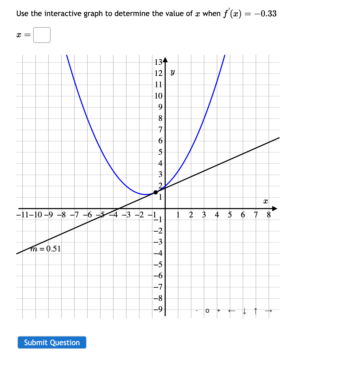Use the interactive graph to determine the value of x | Chegg.com