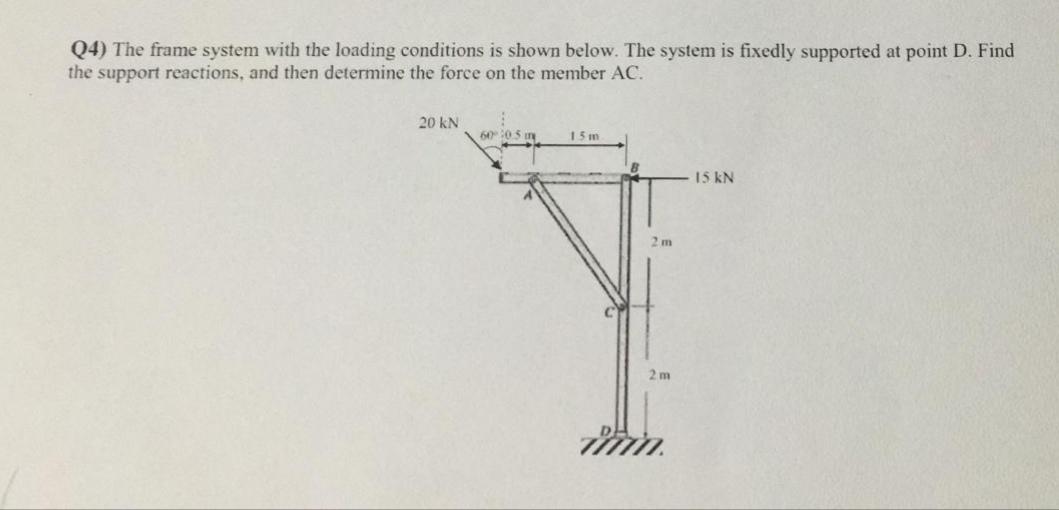 Solved (4) The frame system with the loading conditions is | Chegg.com