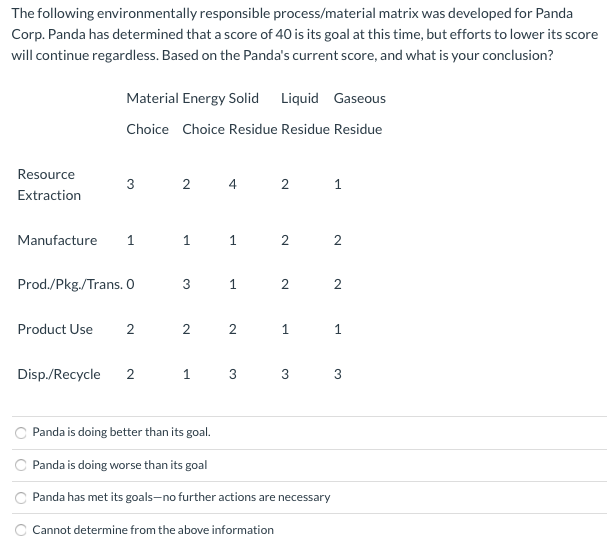 Solved The following environmentally responsible | Chegg.com
