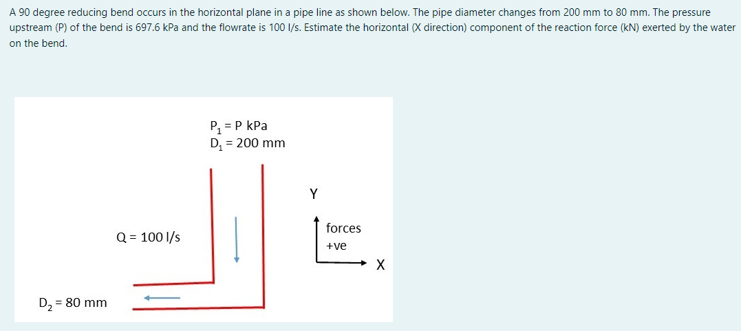 Solved A 90 degree reducing bend occurs in the horizontal | Chegg.com