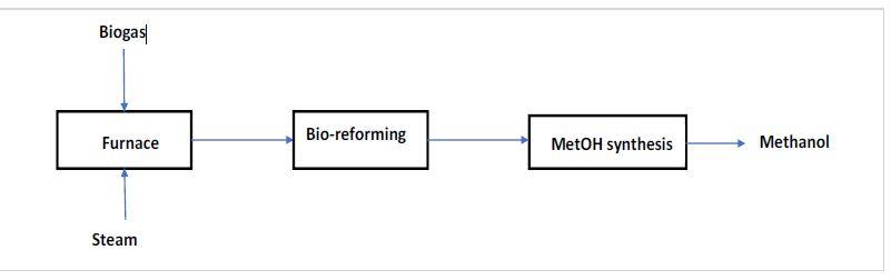 Solved A simplified process flow diagram is given below in | Chegg.com