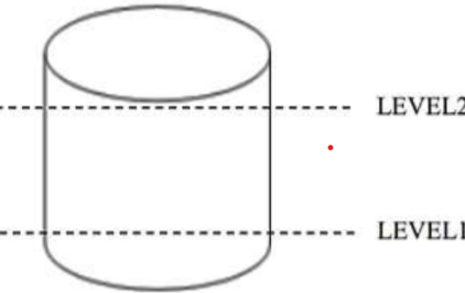 Solved VERILOG CODE AND HARDWARE DESIGN FOR WATER LEVEL | Chegg.com