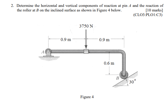 Solved 2. Determine the horizontal and vertical components | Chegg.com
