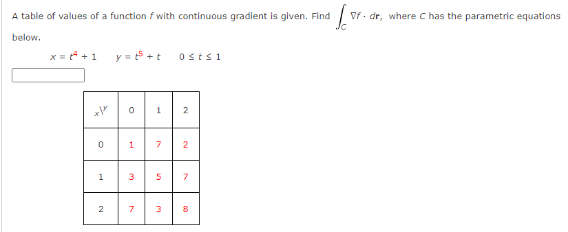 Solved A table of values of a function f with continuous | Chegg.com