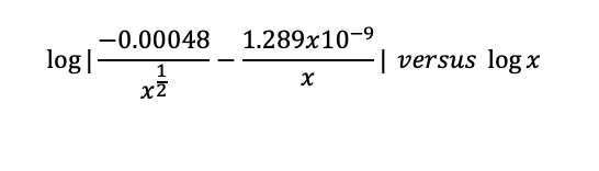 Solved log∣∣x21−0.00048−x1.289×10−9∣∣ | Chegg.com