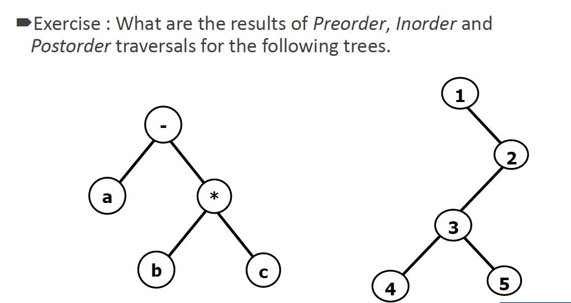 Solved Exercise : What are the results of Preorder, Inorder | Chegg.com