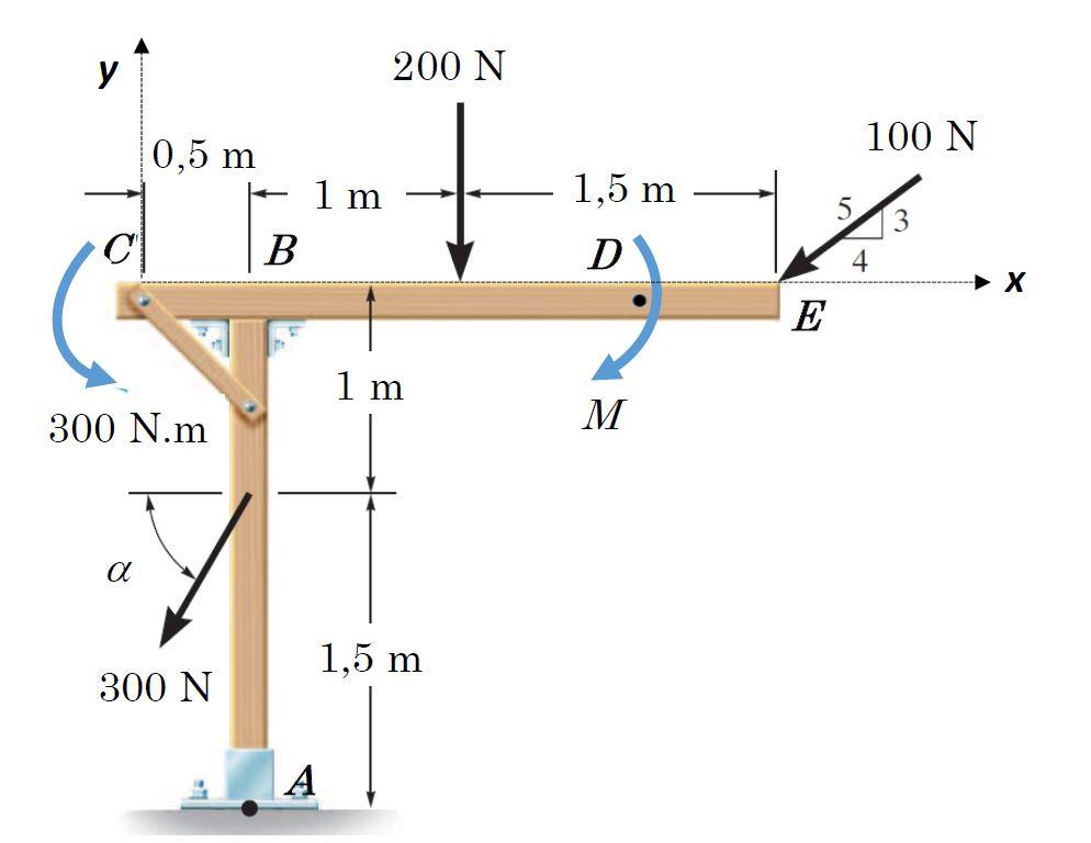 Solved Three forces and two couples act on a structure, as | Chegg.com
