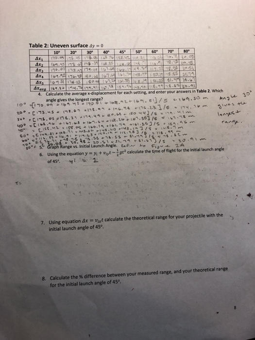 Solved Table 2: Uneven surface Δy = 0 4x Calculate the | Chegg.com