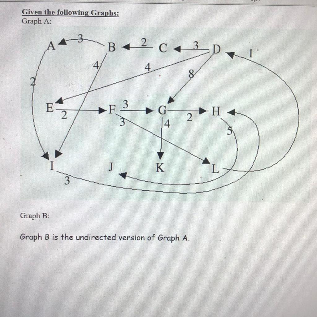 For each of the graphs: graph A, and graph B, answer | Chegg.com