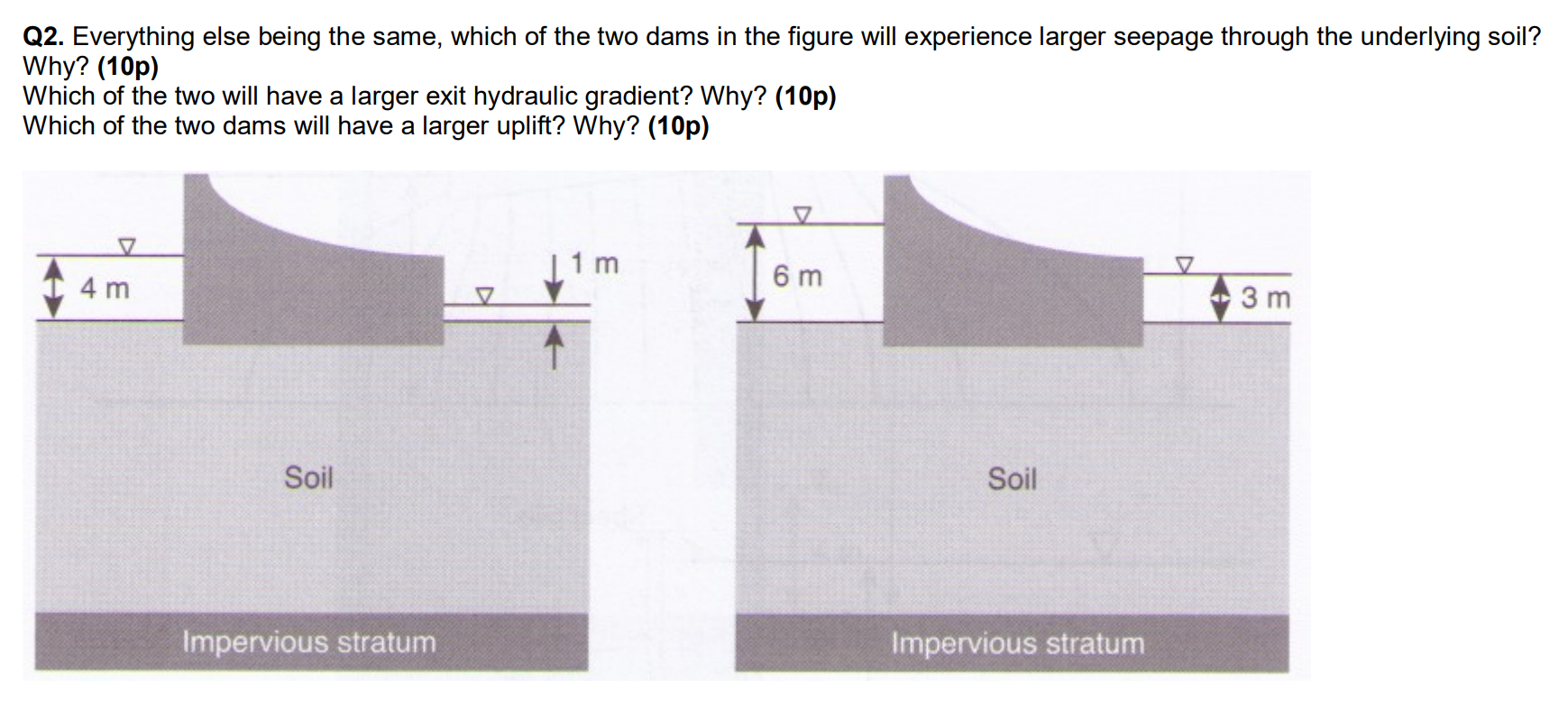 Solved Q2. ﻿Everything else being the same, which of the two | Chegg.com