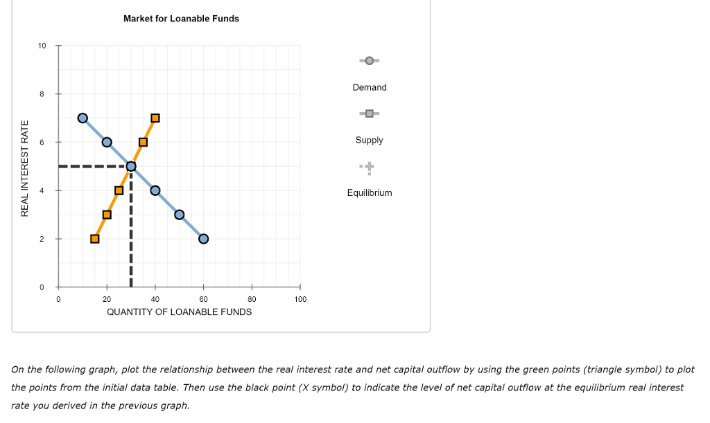 Solved 3. Effects of a government budget deficit Consider a | Chegg.com