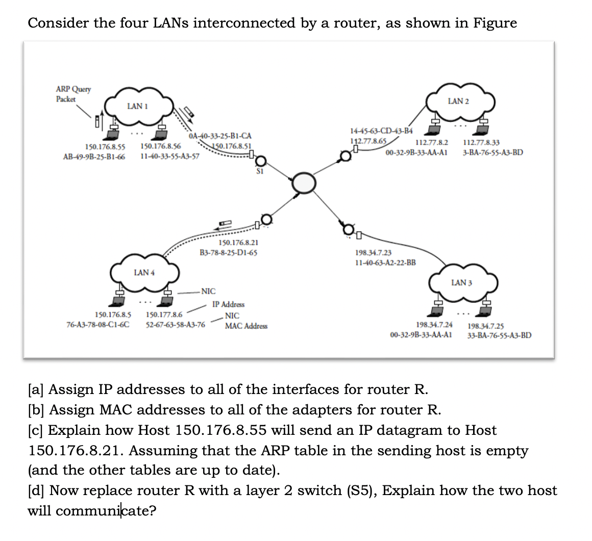 Solved Consider the four LANs interconnected by a router, as | Chegg.com