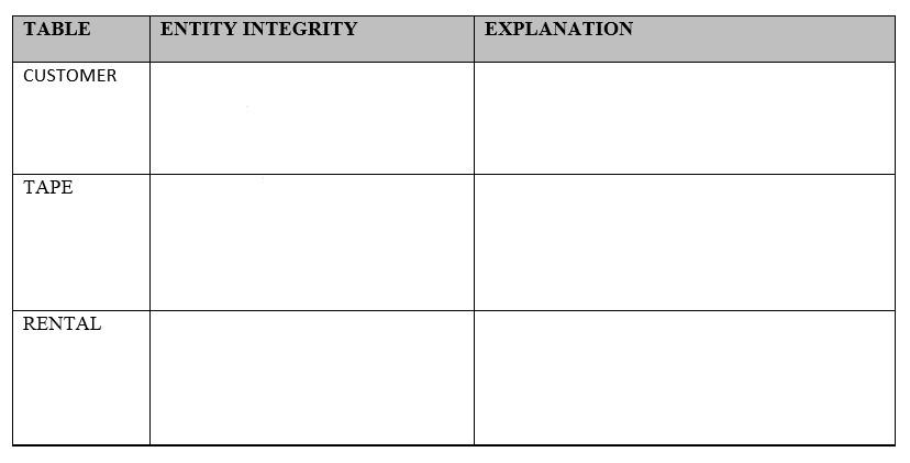 Question 1: Use the database tables shown to answer | Chegg.com