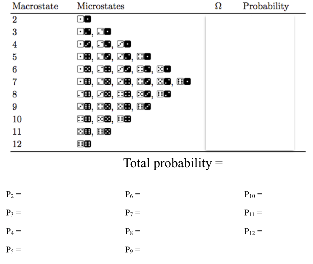 Solved 6) The probability of a given macrostate is given by | Chegg.com