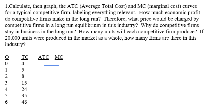 Solved 1.Calculate, then graph, the ATC (Average Total Cost) | Chegg.com