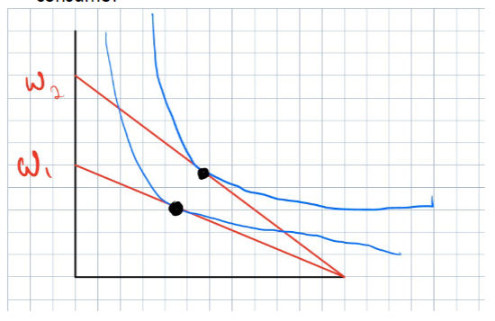 Solved For the Graph shown above in which W1 ﻿and W2 ﻿are | Chegg.com
