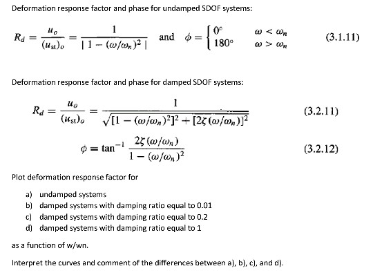 Deformation response factor and phase for undamped | Chegg.com