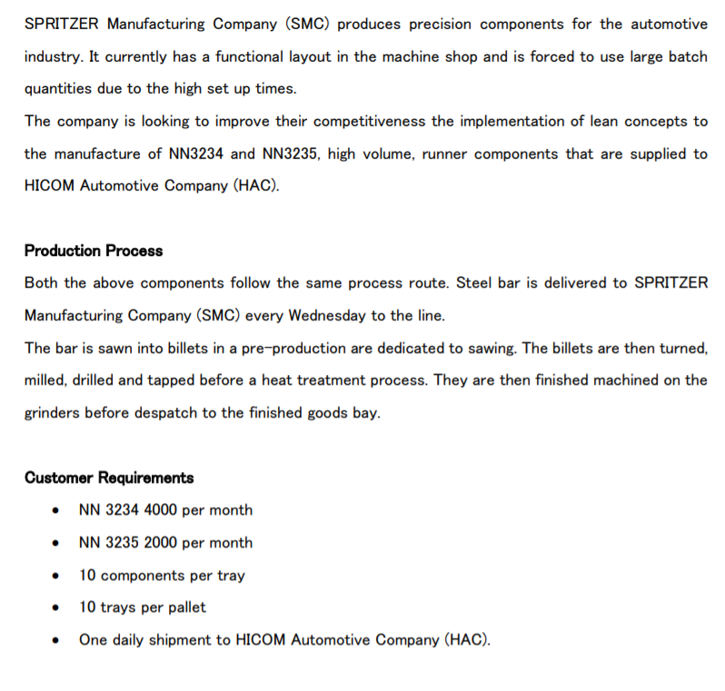 SPRITZER Manufacturing Company (SMC) produces | Chegg.com