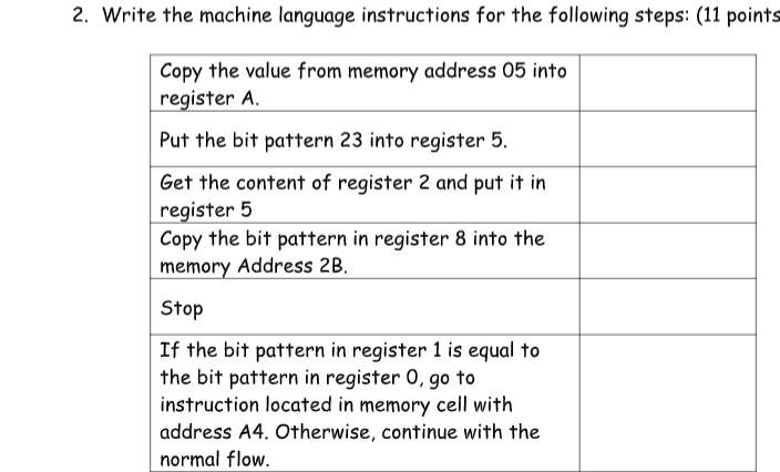 2. Write the machine language instructions for the | Chegg.com