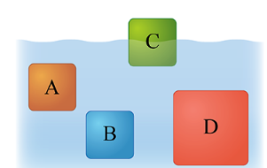 Solved four blocks are floating at equilibrium in a tank of | Chegg.com
