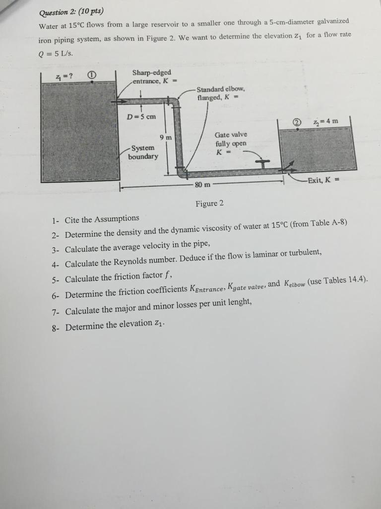 Solved Table 1.8 Properties of Water (SI Units) Temperature, | Chegg.com