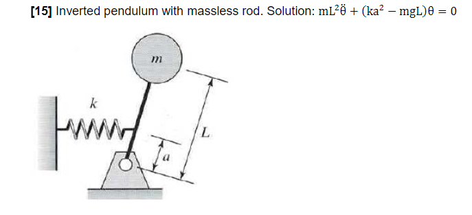 Solved [15] Inverted pendulum with massless rod. Solution: | Chegg.com