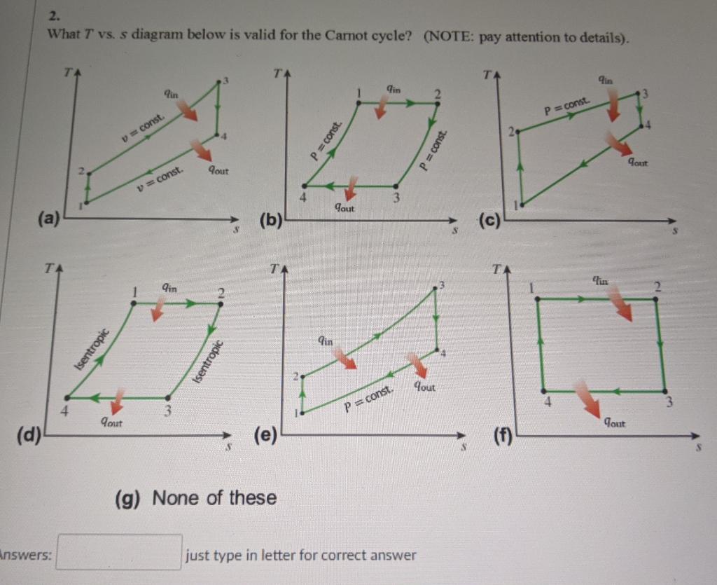 Solved CSS const. Camot Cycle The Carnot cycle is the most | Chegg.com