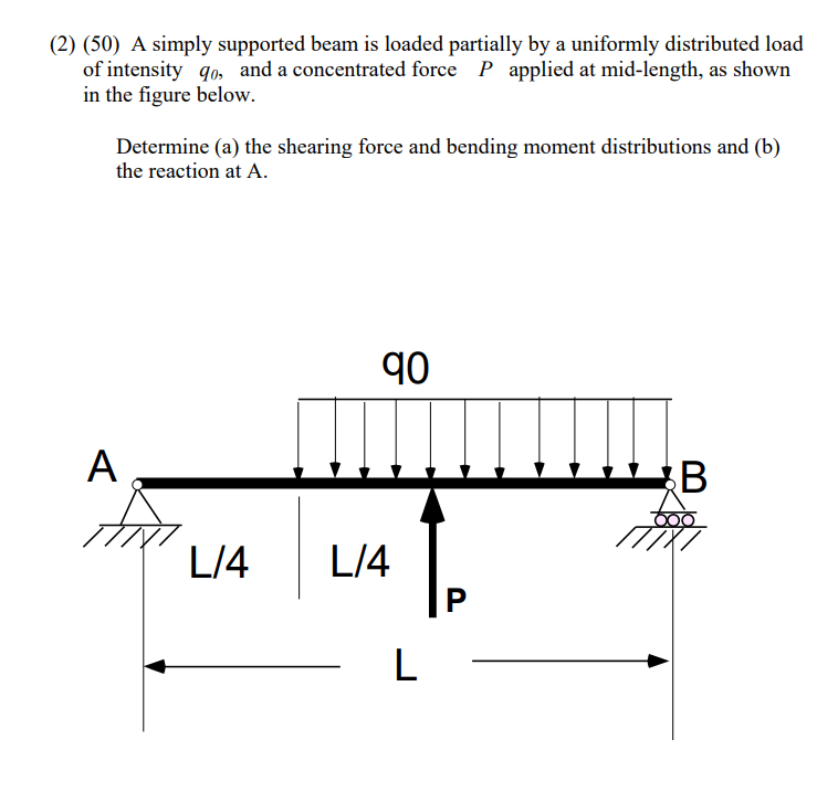 Solved 2) (50) A simply supported beam is loaded partially | Chegg.com