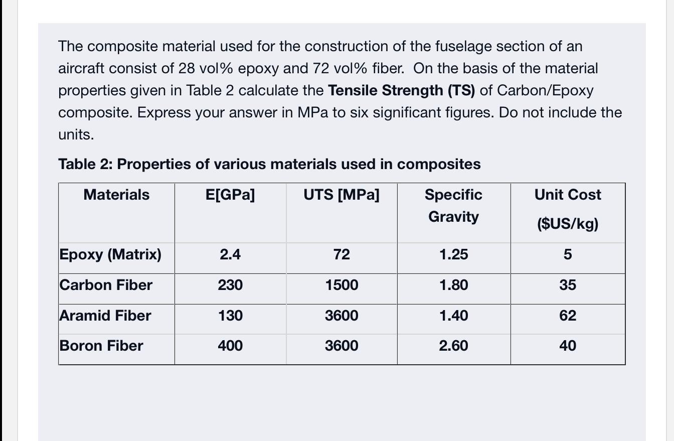 Solved The composite material used for the construction of | Chegg.com
