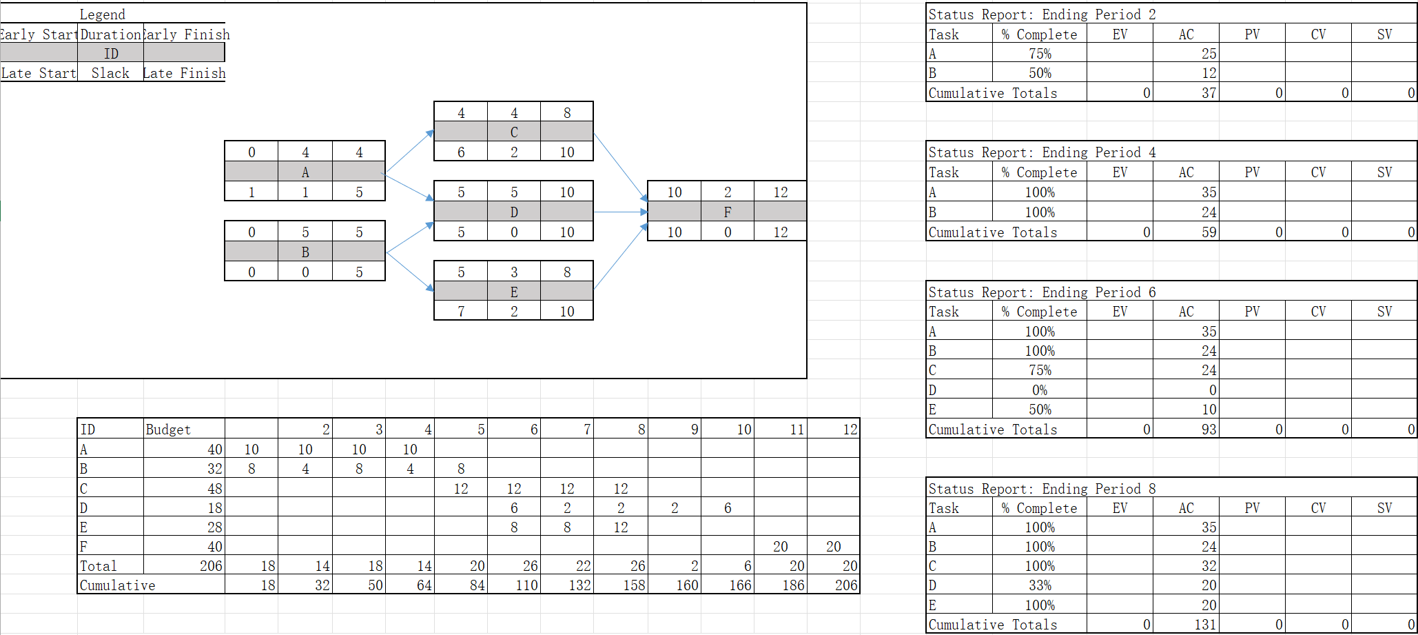 Legend Status Report: Ending Period 2 Early | Chegg.com