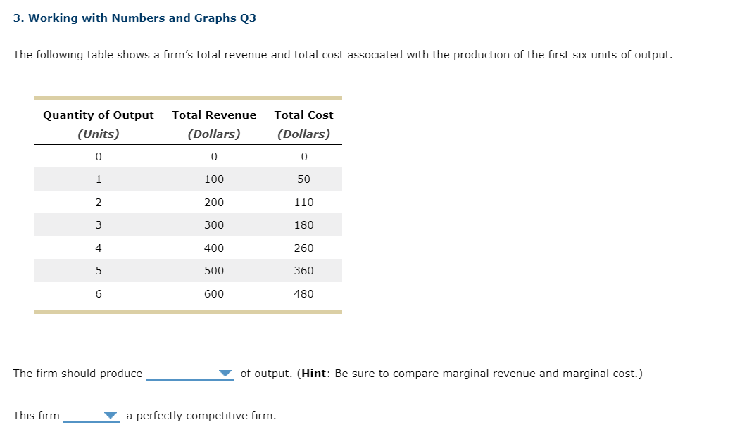 Solved 3. Working with Numbers and Graphs Q3 The following | Chegg.com