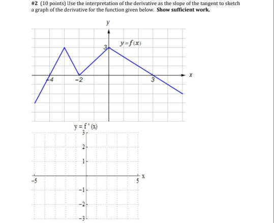 Solved #2 (10 points) Use the interpretation of the | Chegg.com