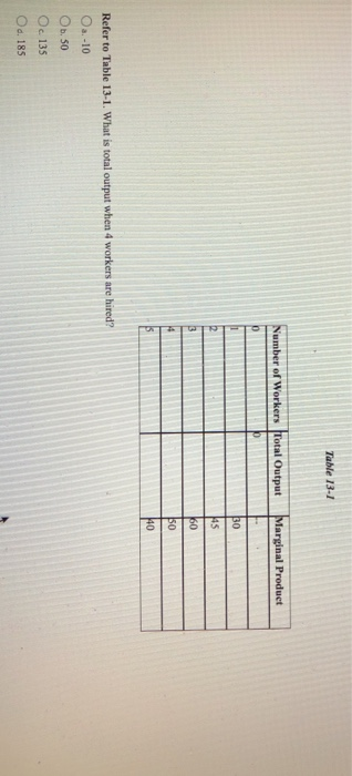 Solved Table 13-1 Fatal Output-harginal Product Number of | Chegg.com Solved Table 13-1 Fatal Output-harginal Product Number of | Chegg.com