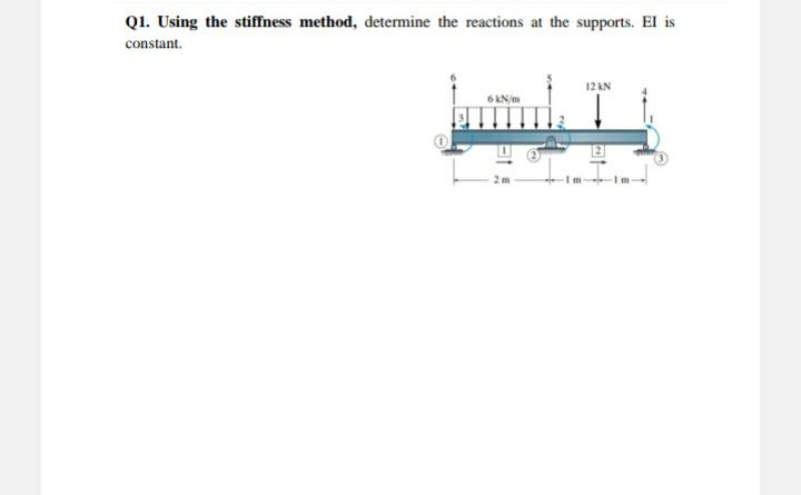 Solved Q1. ﻿Using the stiffness method, determine the | Chegg.com