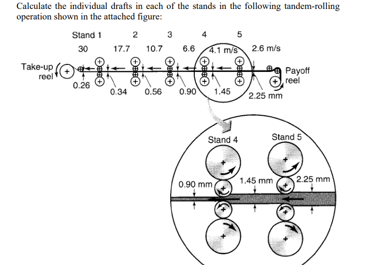 Solved Calculate the individual drafts in each of the stands | Chegg.com