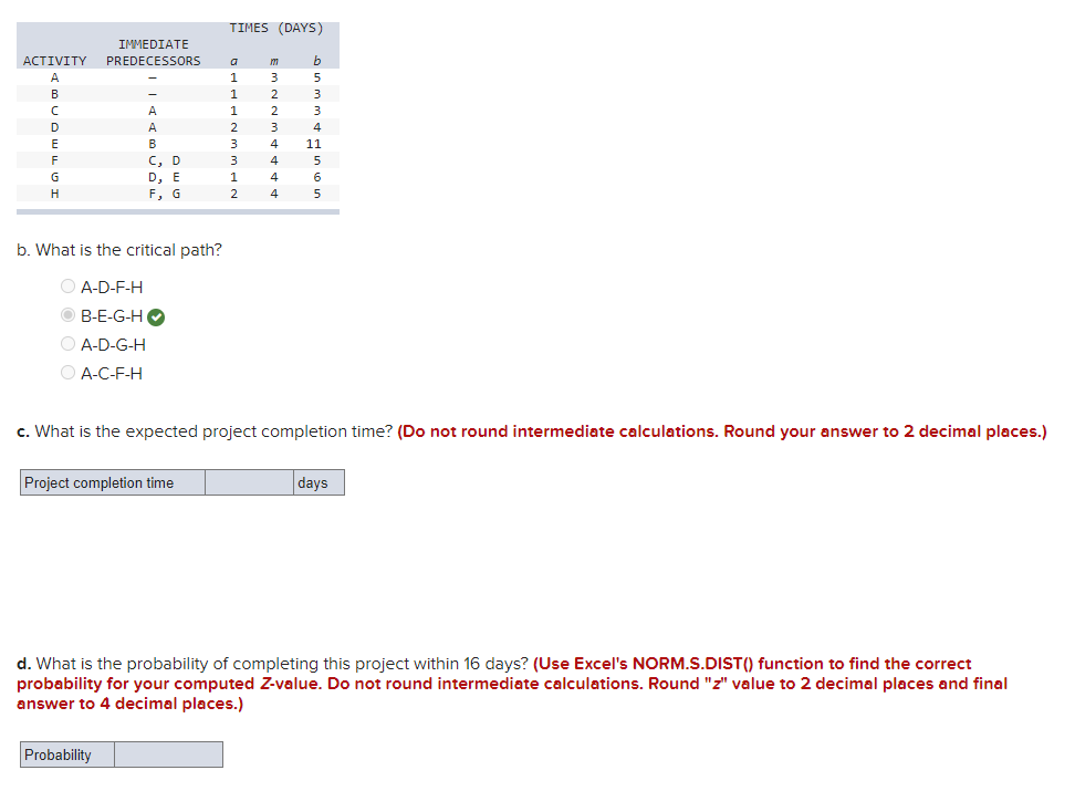 Solved The following represents a project that should be | Chegg.com