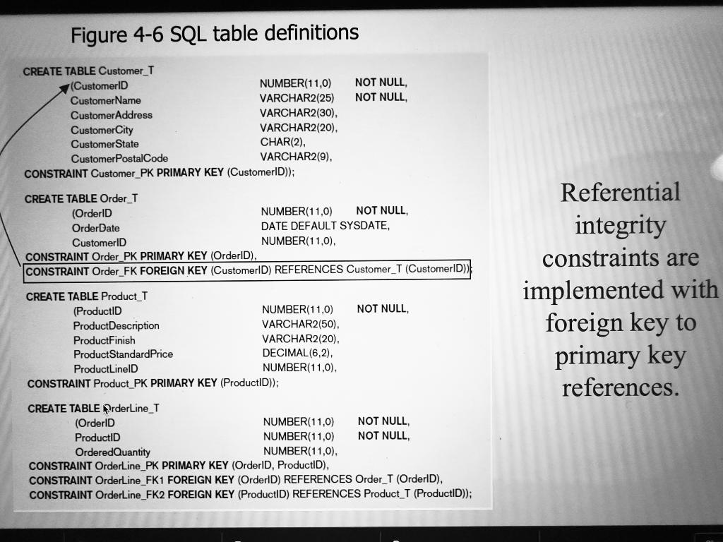 Solved Follow the given picture DBSystem Logical DB Design | Chegg.com