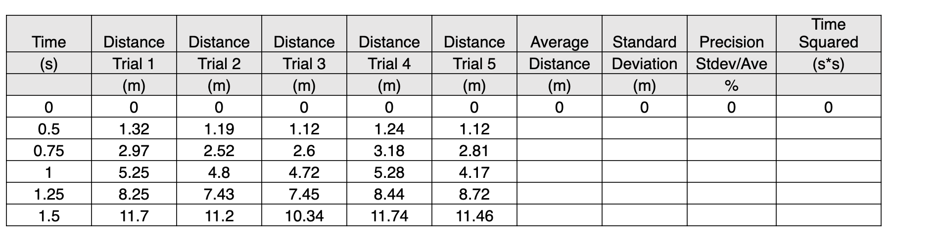 How To Find Average Time Squared