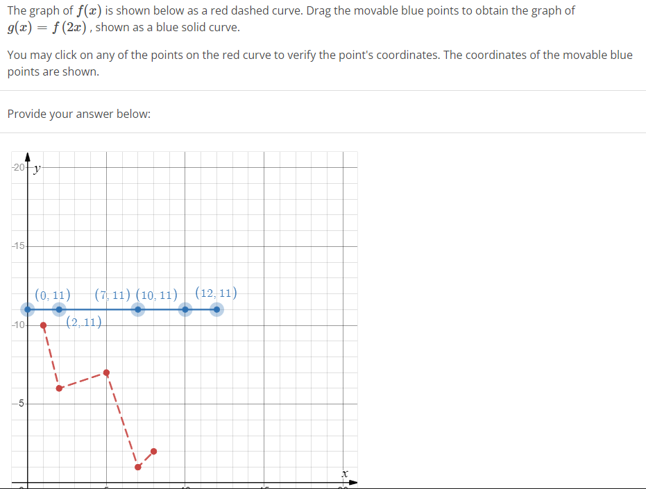 Solved The graph of f(x) is shown below as a red dashed | Chegg.com