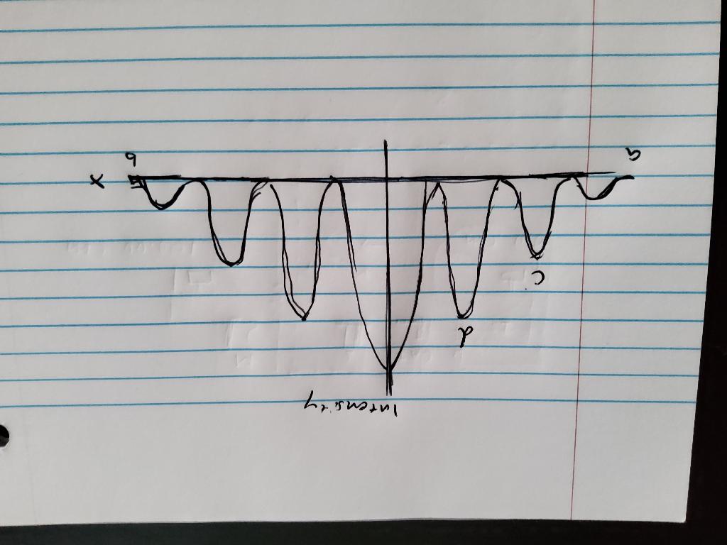 Solved The figure represents the region of the central | Chegg.com