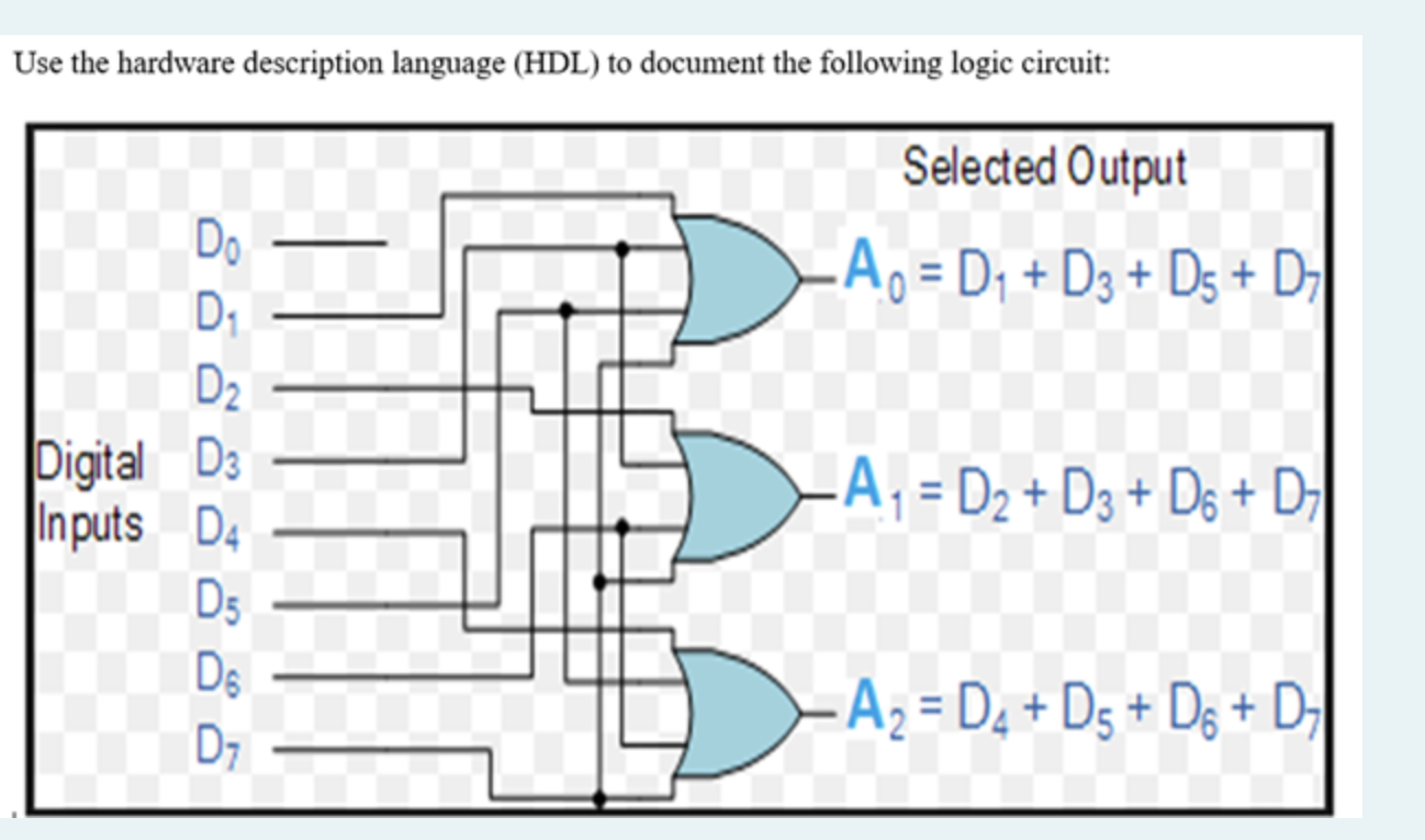 Solved Use the hardware description language (HDL) to | Chegg.com