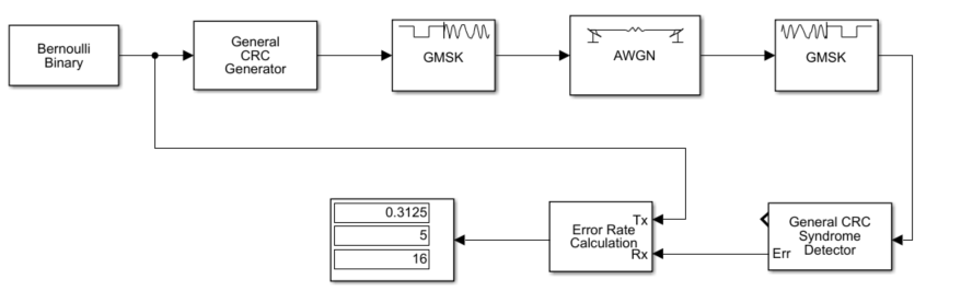 GMSK IMPLEMENTATION IN MATLAB use the provided matlab | Chegg.com
