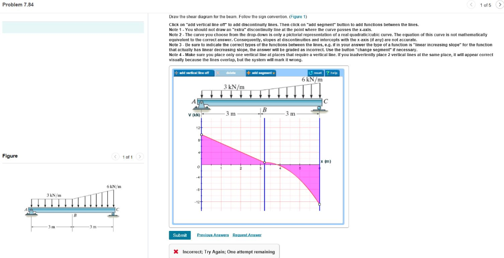 Solved Draw the shear diagram for the beam. Follow the sign | Chegg.com