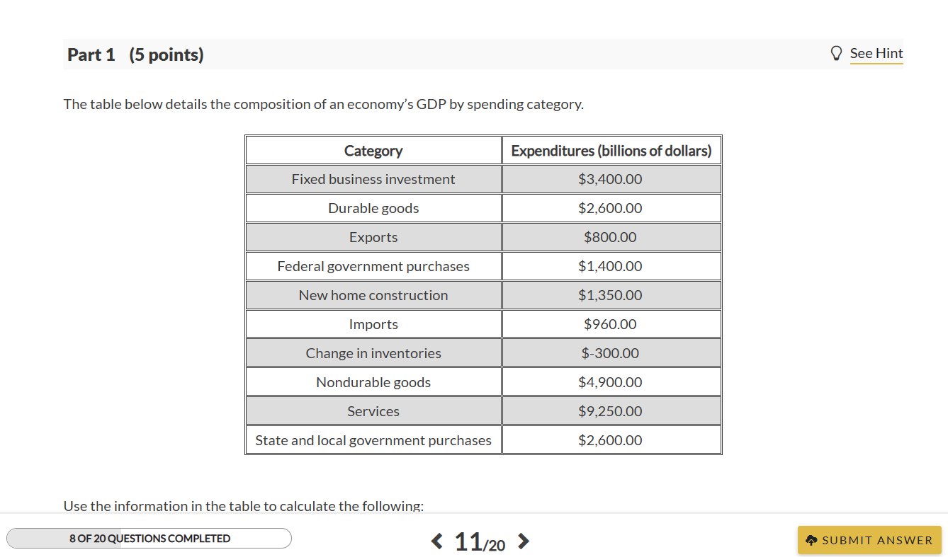 Solved The table below details the composition of an | Chegg.com