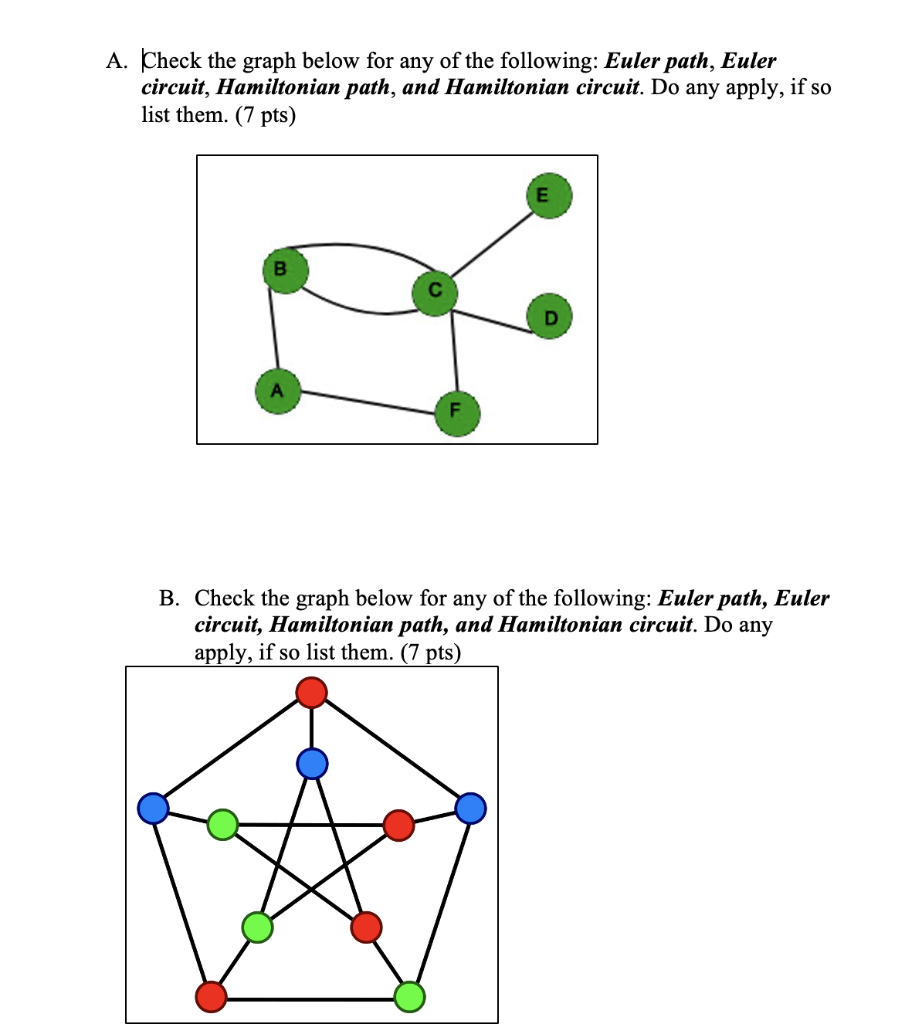 Solved A Check The Graph Below For Any Of The Following 