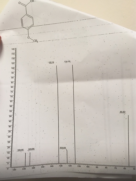 Solved NMR Exercise Experiment. You will be provided with | Chegg.com