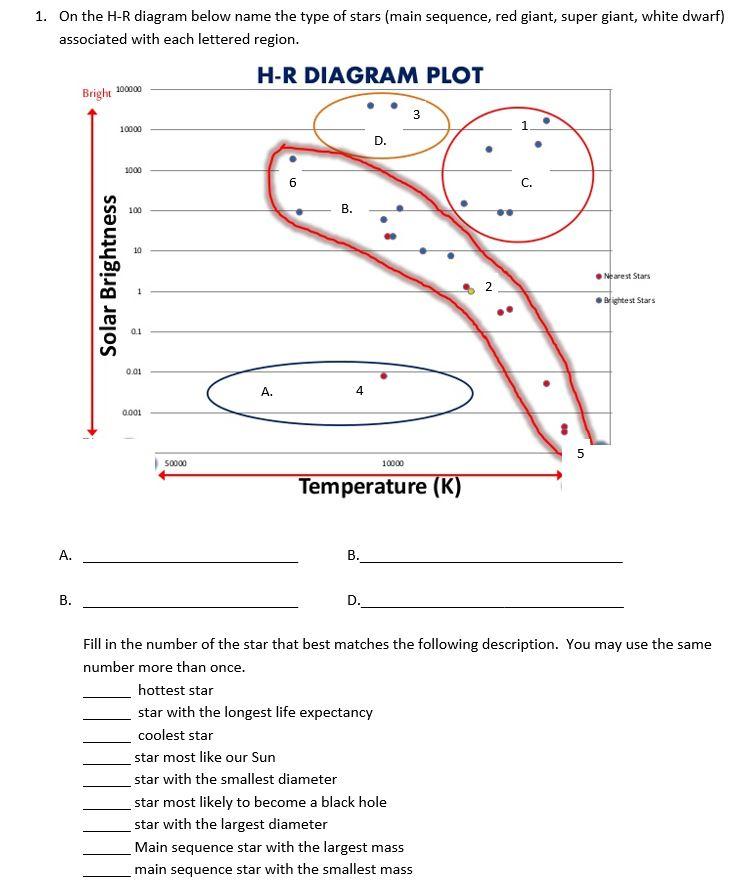 Solved 1. On the H-R diagram below name the type of stars | Chegg.com