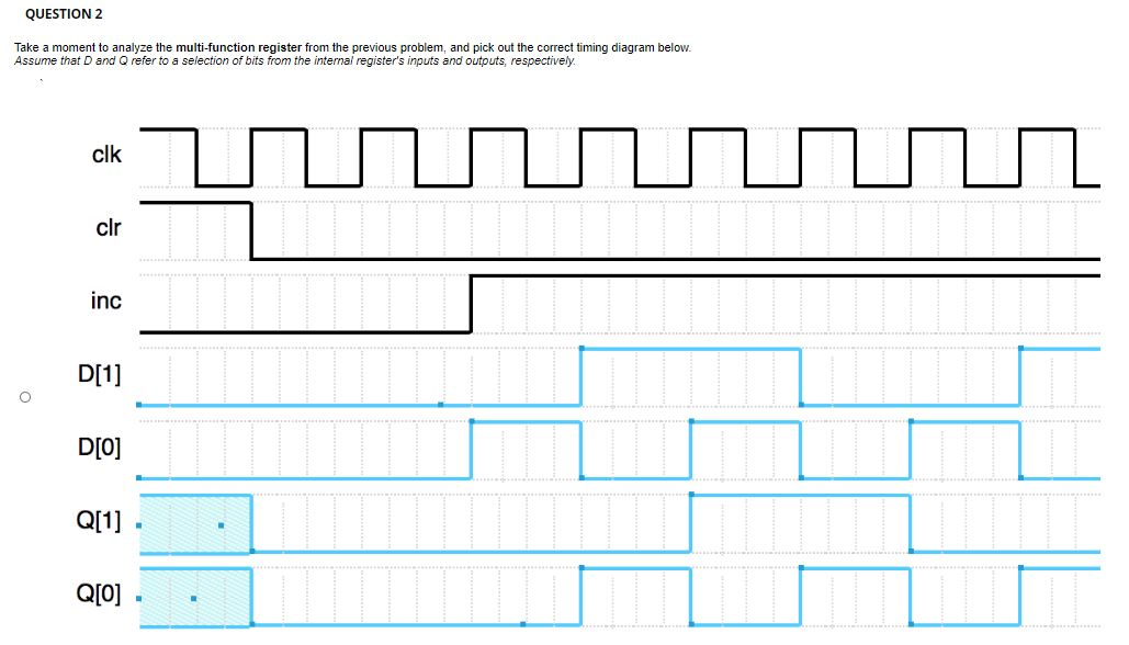 Solved QUESTION 1 The diagram below depicts a multi-function | Chegg.com