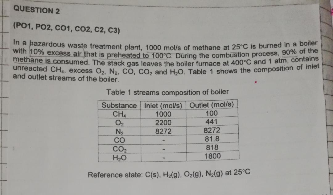 Solved QUESTION 2 (PO1, PO2, C01, CO2, C2, C3) In a | Chegg.com