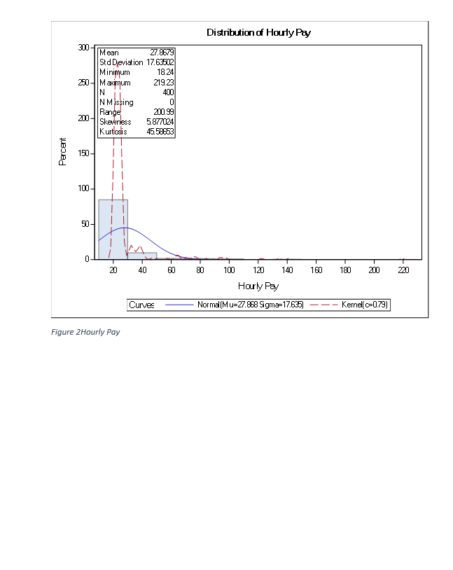 Solved Table 3 Summary Statistics for LaborFigure 2Hourly | Chegg.com